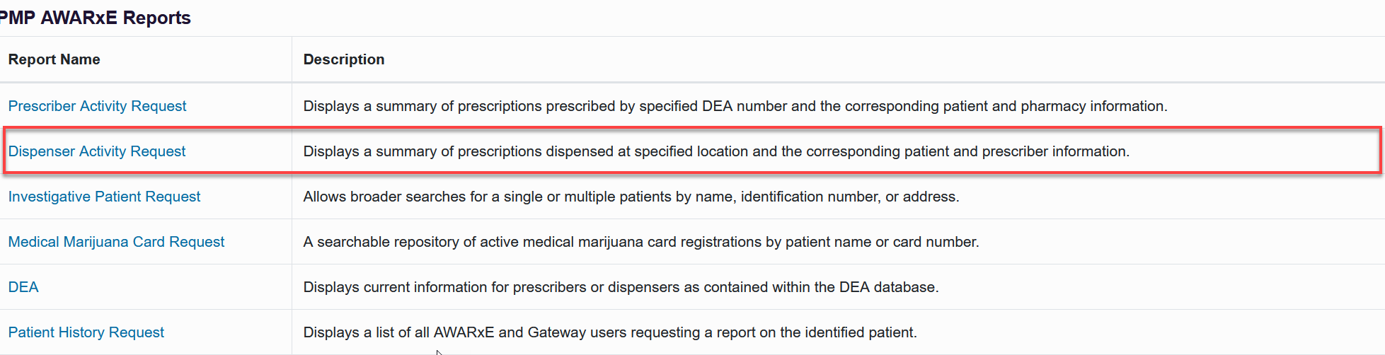 Dispenser Activity Request – PMP AWARxE Support Center