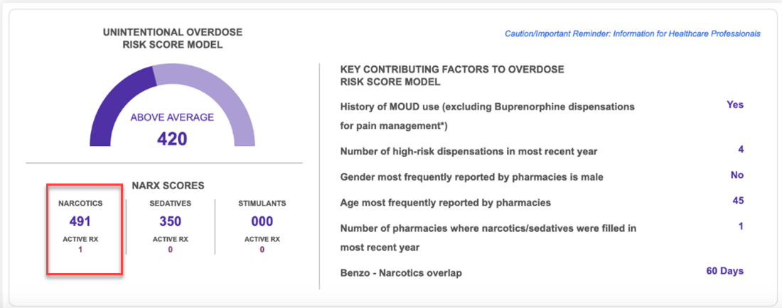 Morphine Milligram Equivalency (MME): Insights into a Complex Metric ...